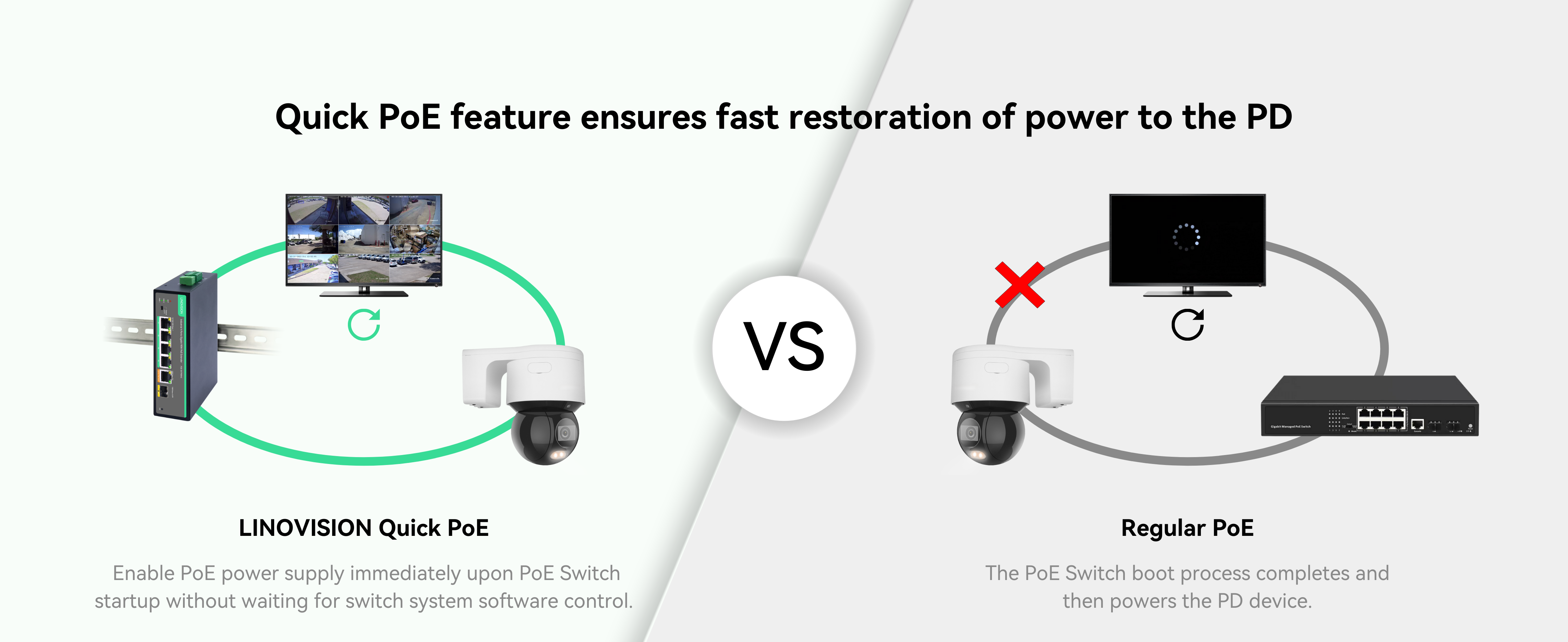 Industrial 4 Ports Gigabit BT90W PoE Passthrough Switch and PoE Extend ...