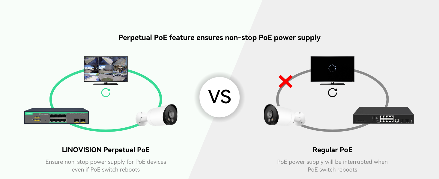 8 Ports Full Gigabit Cloud Managed PoE Switch with 2 SFP Uplink ...
