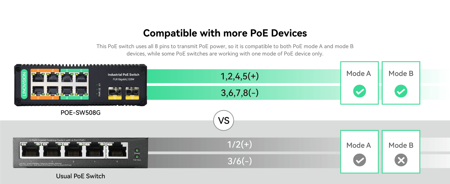 (POE-SW508G) Industrial 8 Ports Full Gigabit BT 90W PoE Switch with 2 ...