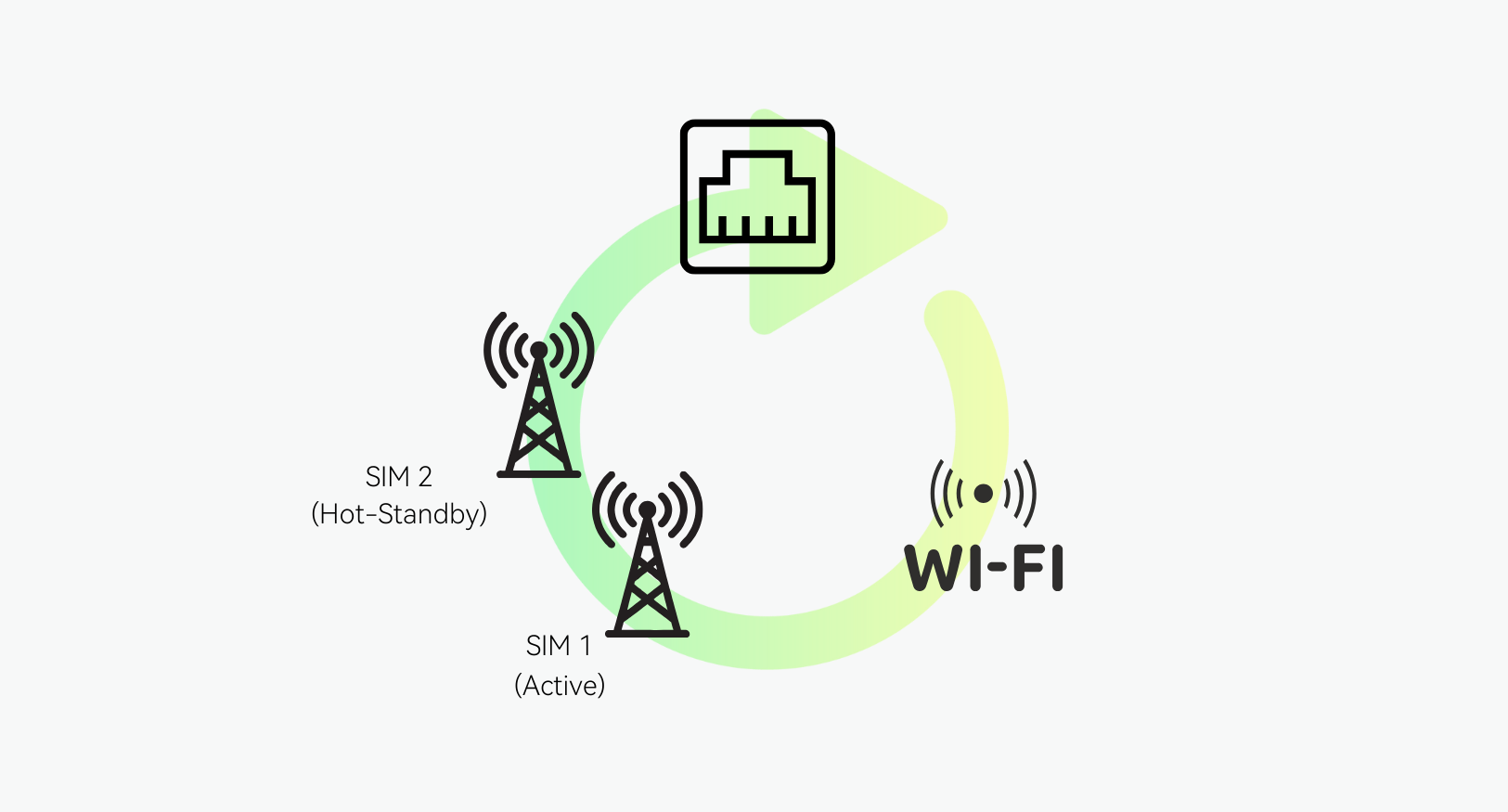 LINOVISION Rugged and Versatile Cellular Router & 4G DTU with RS232 ...