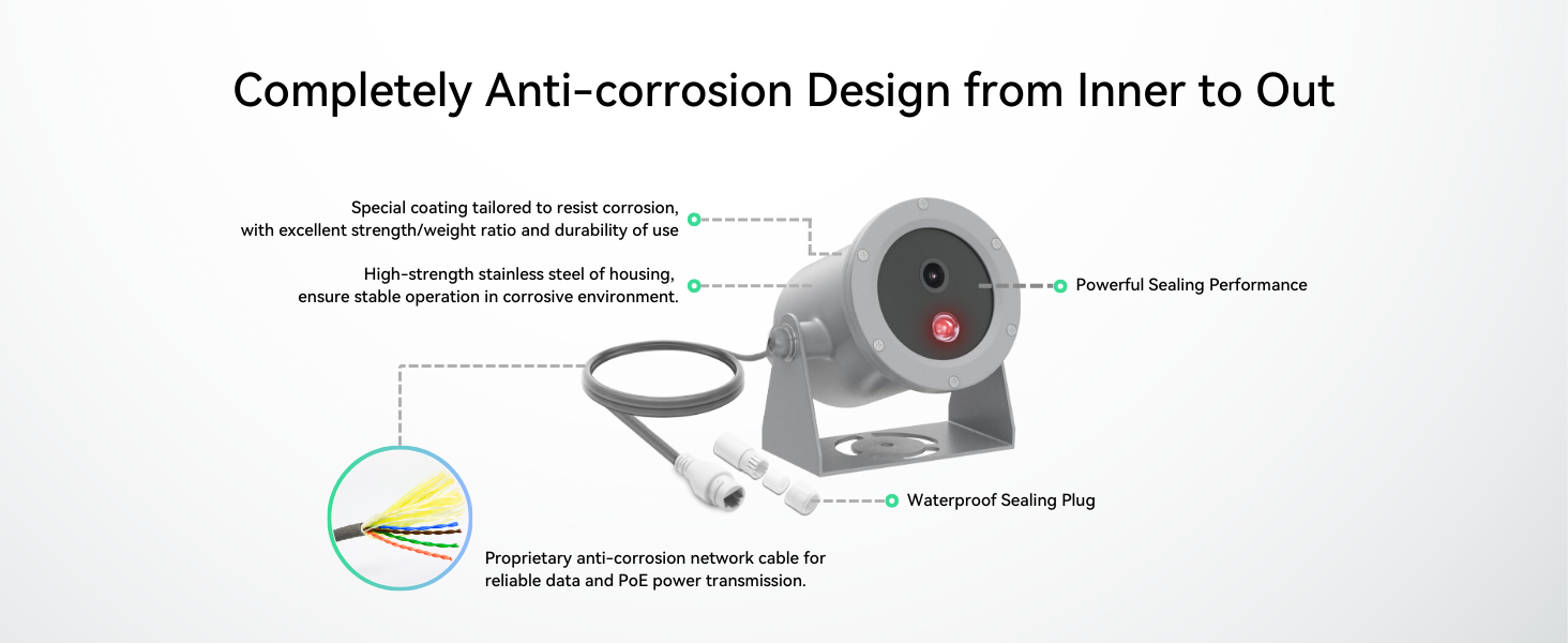 4K Anti-corrosion Camera with Tailored Coating for Sea Shores and Mari ...