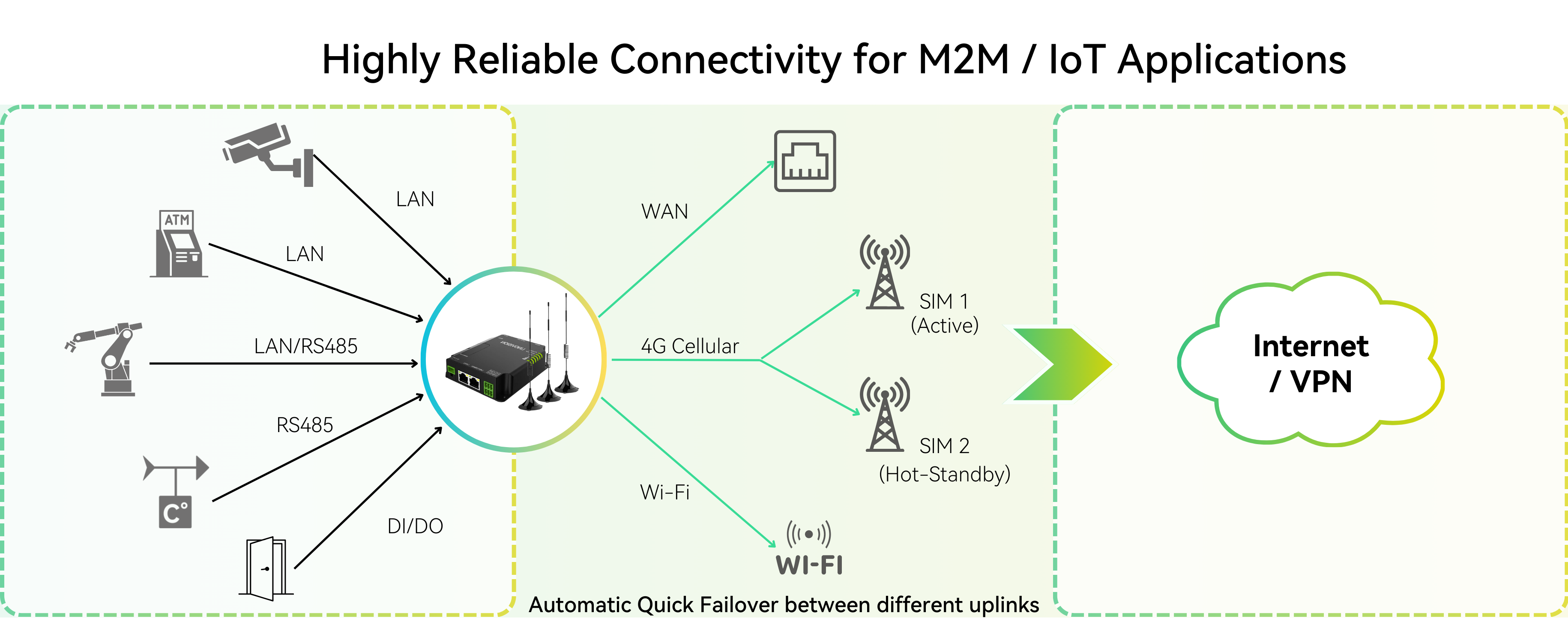 LINOVISION Rugged and Versatile Cellular Router & 4G DTU with RS232 ...