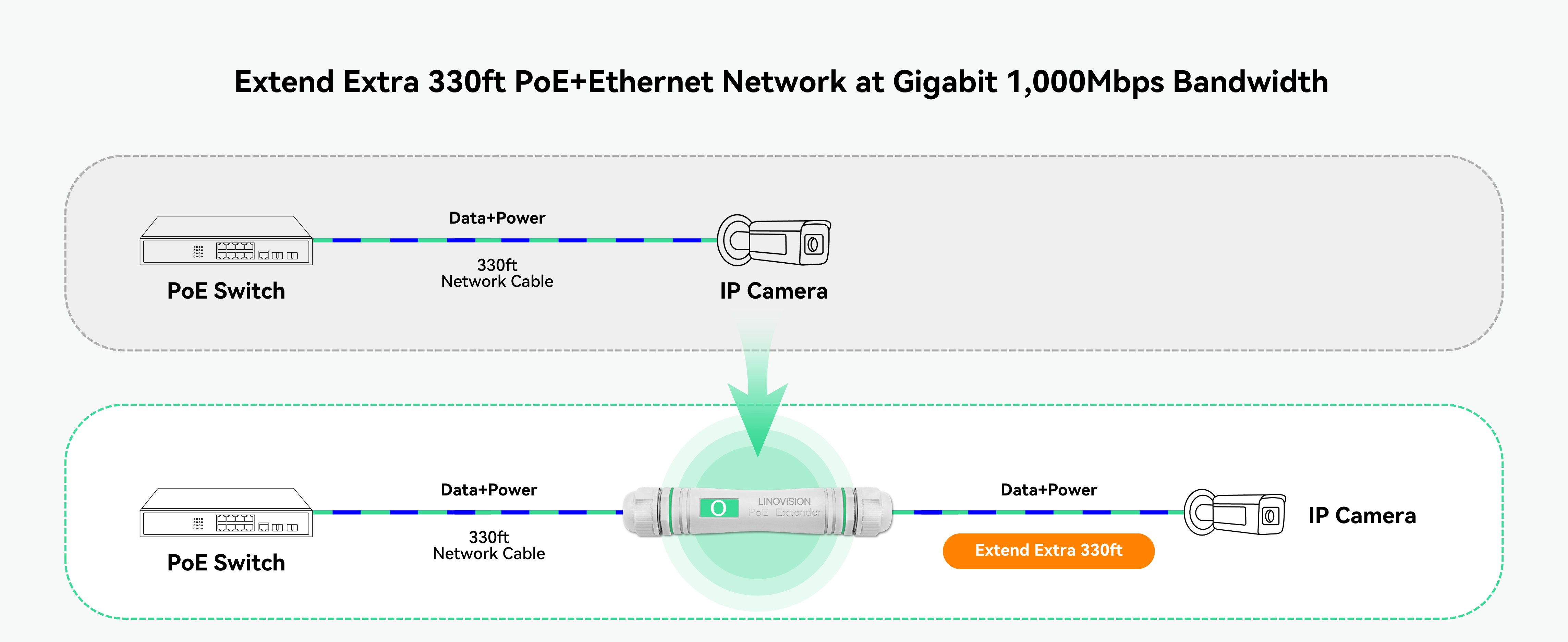 One Port Gigabit Outdoor PoE Extender, Waterproof PoE Ethernet Repeate ...