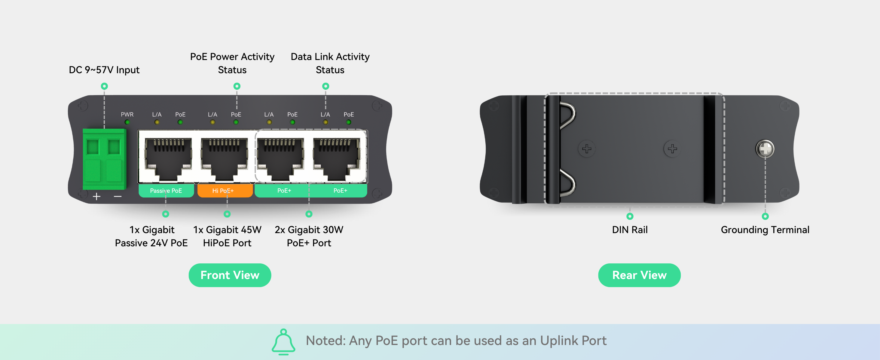(POE-SW504GD) 4 Ports Mini Solar PoE Switch Optimized for Big PTZ Came ...