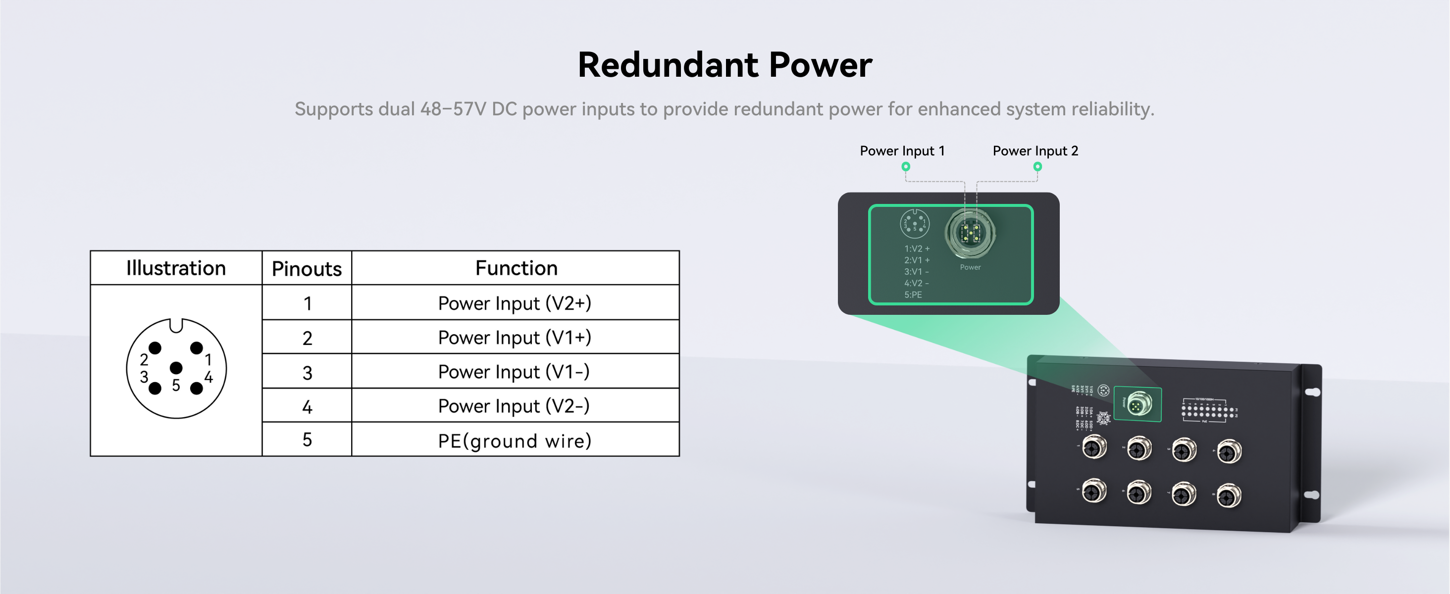 Industrial EN50155 M12 8 Port Full Gigabit PoE+ Switch, Dual DC Redund ...