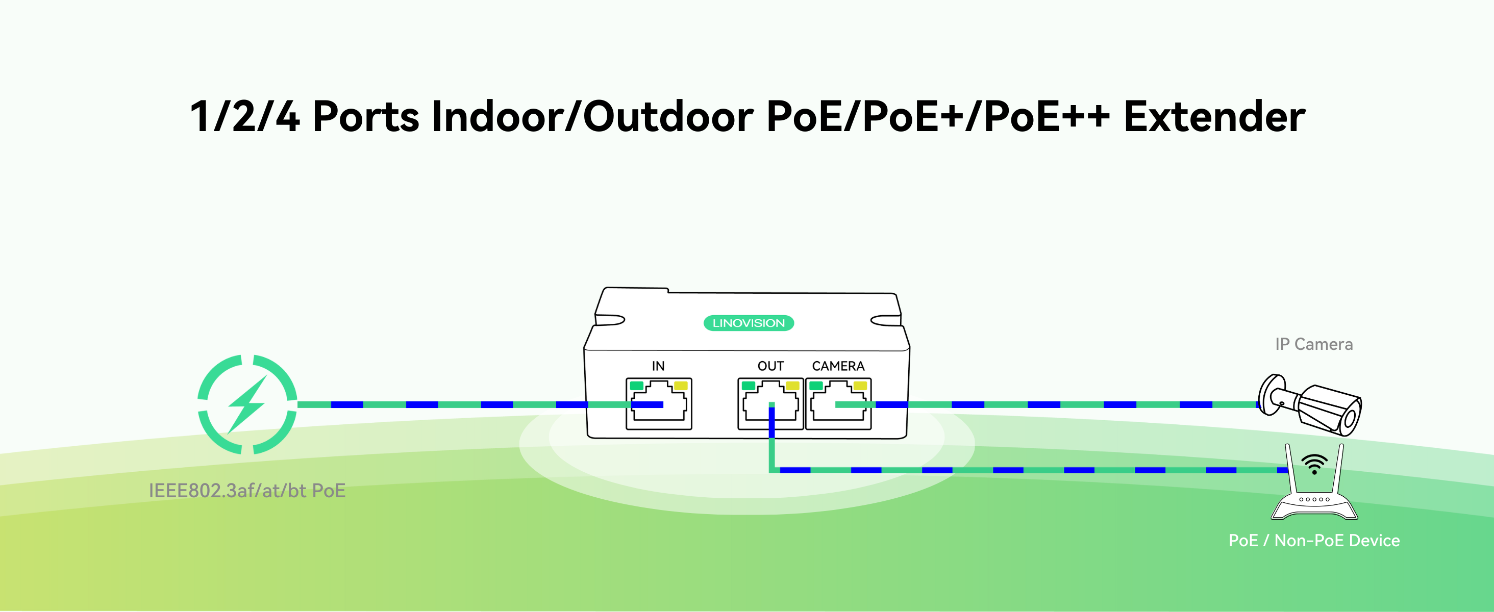 LINOVISION POE Extender Solution | Linovision Europe Store