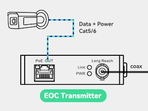 LINOVISION Ethernet Over Coax Converter(EOC) POE IP Over Coax Extender ...